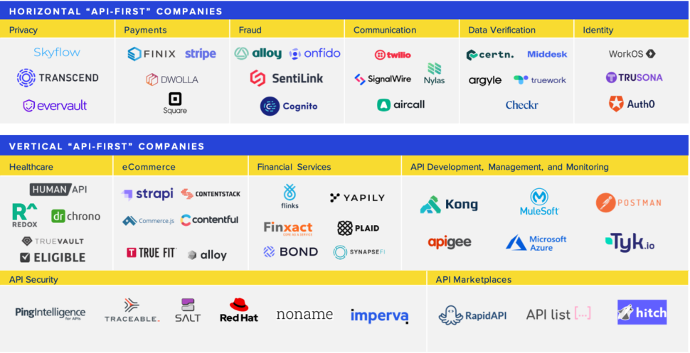 The API Economy Gold Rush - Georgian